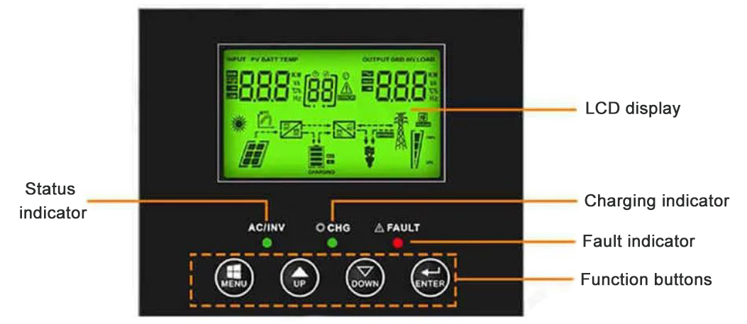 Inverter Charger PNI GreenHouse SC1800C PRO 3KW Solar Inverter - 24V ...